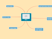 Mapa Mental Mito Razón - Mind Map